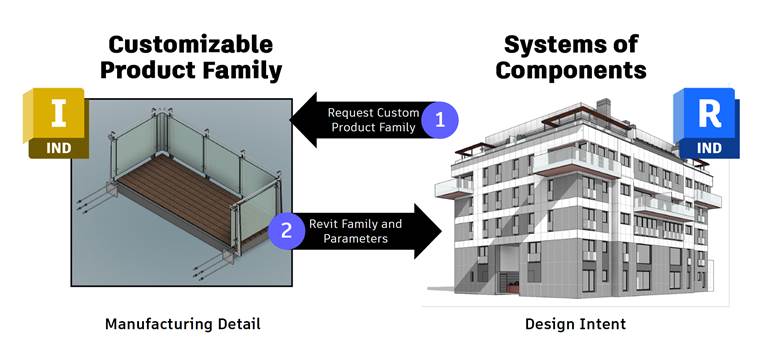 Autodesk’s Informed Design connects Inventor and Revit - Engineering.com Autodesk’s Informed Design connects Inventor and Revit - Engineering.com