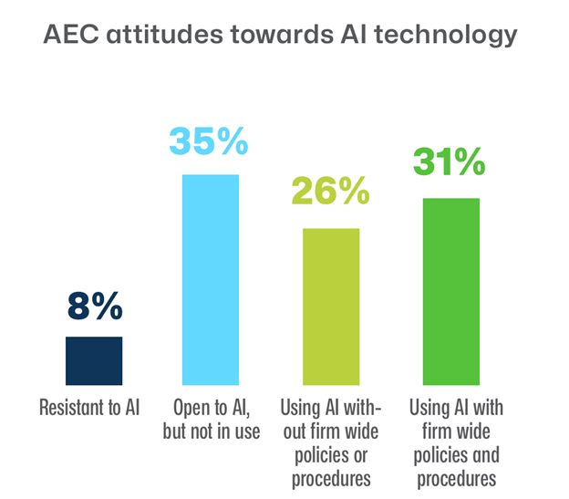 Why AEC firms should embrace AI - Engineering.com Why AEC firms should embrace AI - Engineering.com