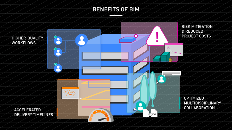 Vectorworks Releases ‘Beginners Guide to BIM’ - Engineering.com Vectorworks Releases ‘Beginners Guide to BIM’ - Engineering.com