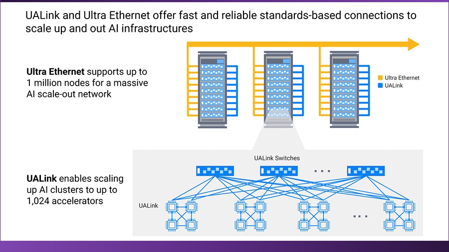 Synopsys Announces Ultra Ethernet, UALink IP Solutions - Engineering.com Synopsys Announces Ultra Ethernet, UALink IP Solutions - Engineering.com